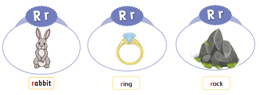 Phonics Pp Rr Lesson 9 Unit2 - اللغة الإنجليزية - Grade الأول ...